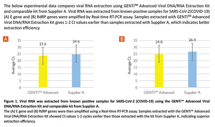 GeneAll Biotechnology Co., Ltd.