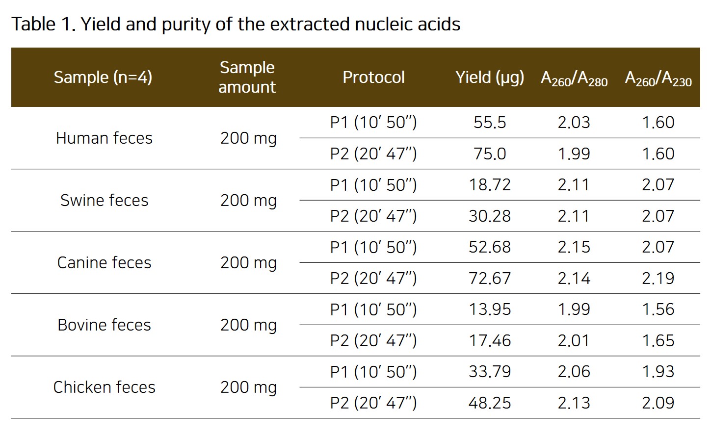 GeneAll Biotechnology Co., Ltd.